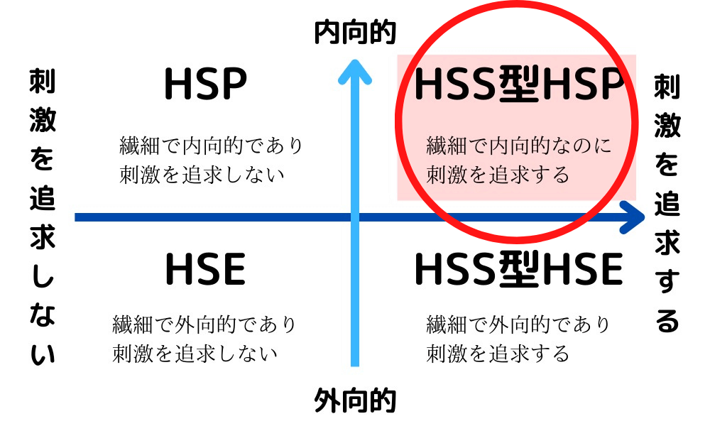 【HSS型HSPの特徴】繊細なのに刺激を求めてしまう！HSS型HSPを解説します - HSS型HSPとお仕事と私