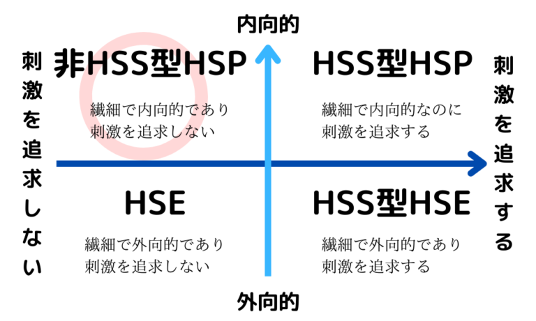 非HSS型HSPってどんな人？特徴と向いてる仕事を紹介！ - HSS型HSPとお仕事と私
